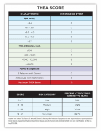 Hashimoto's Disease And TPO Antibodies - Dr. Izabella Wentz