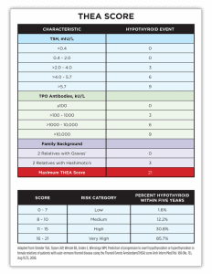 Hashimoto's Disease And TPO Antibodies - Dr. Izabella Wentz
