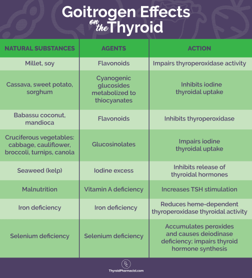 How Goitrogens Affect Hashimoto's - Dr. Izabella Wentz