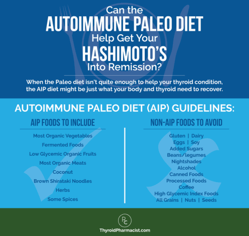 Autoimmune Paleo Diet and Hashimoto's - Dr. Izabella Wentz