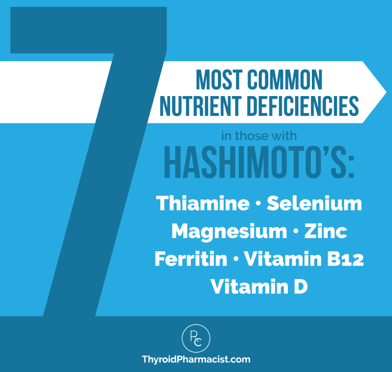 7 Nutrient Deficiencies in Hashimoto's - Dr. Izabella Wentz
