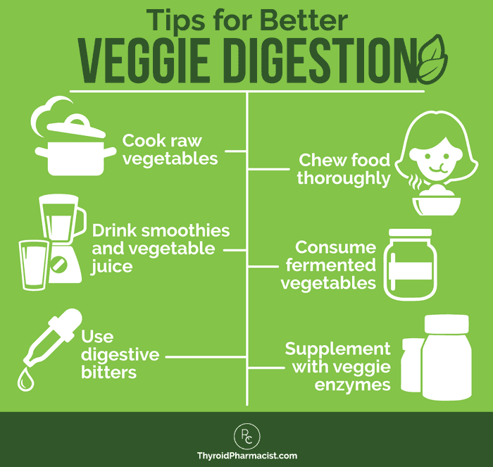 Veggie Enzymes and Hashimoto's - Dr. Izabella Wentz