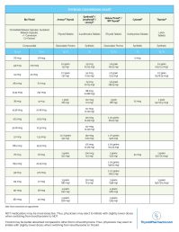 A Pharmacist’s Review of Medications for Hashimoto’s and Hypothyroidism ...