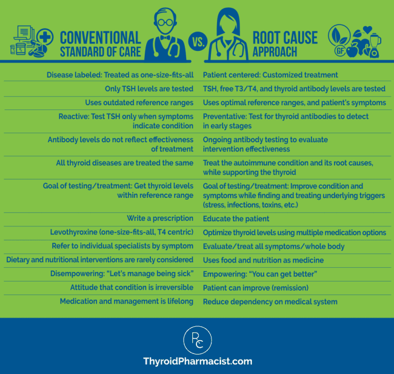 About Hashimoto's - Dr. Izabella Wentz, PharmD